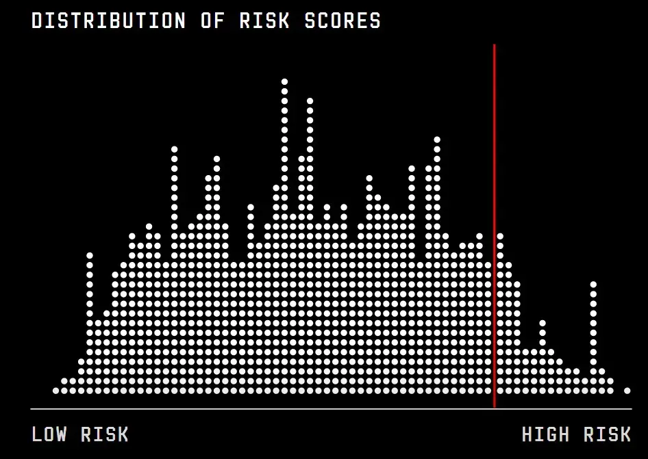 Inside the Suspicion Machine | Pulitzer Center
